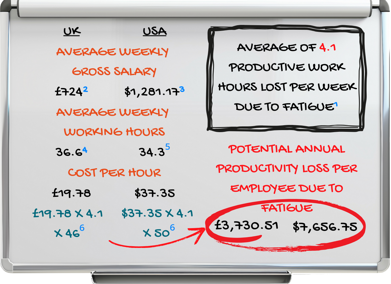 Workplace Fatigue Monitoring Wearable (BaselineNC™) - BaselineNC ...
